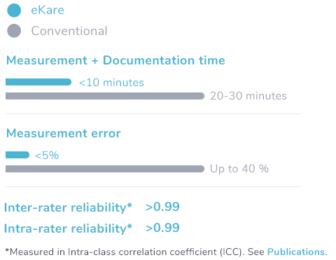 Wound Measurement | 3D 2D Digital Planimetry Data | ekare Inc. USA