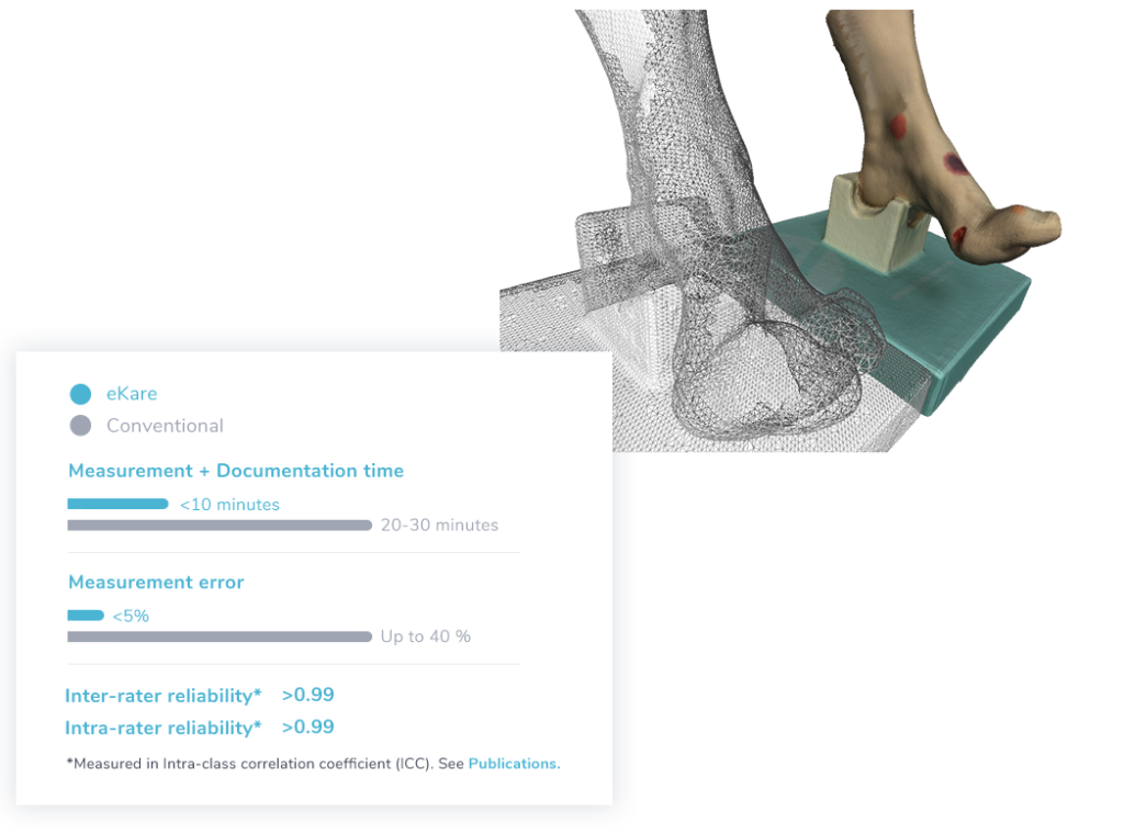 Wound Measurement | 3D 2D Digital Planimetry Data | ekare Inc. USA