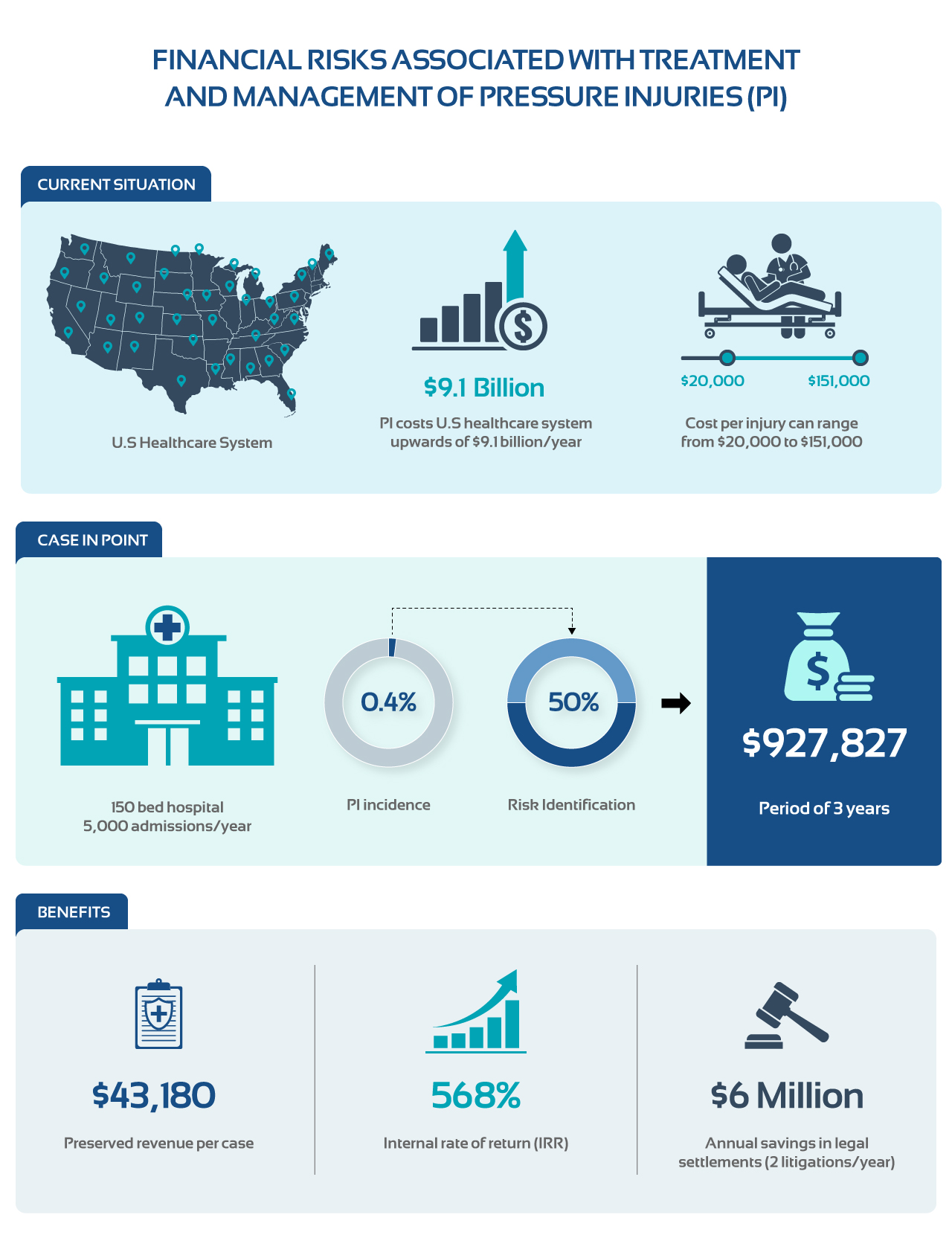 Wound Imaging: Mitigate risk of hospital acquired pressure injuries