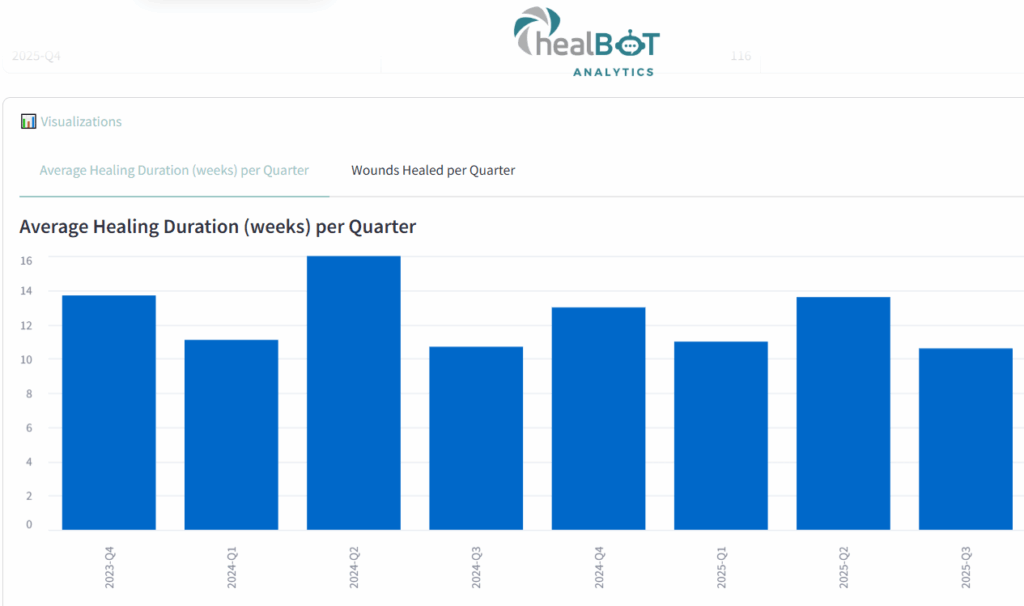 Bringing Data to Life: Introducing healBot Analytics in the UK